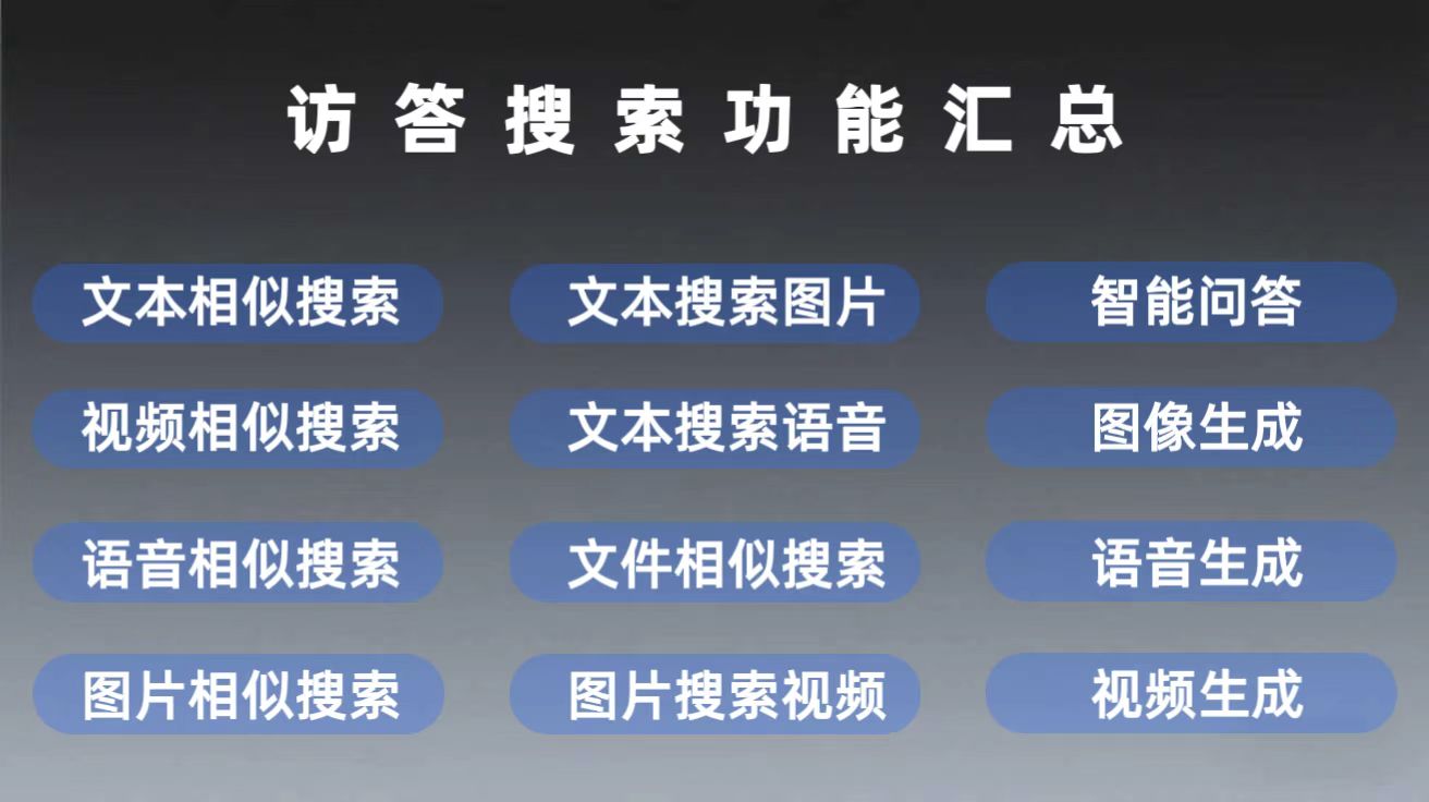 知识库搜索与问答 | 访答